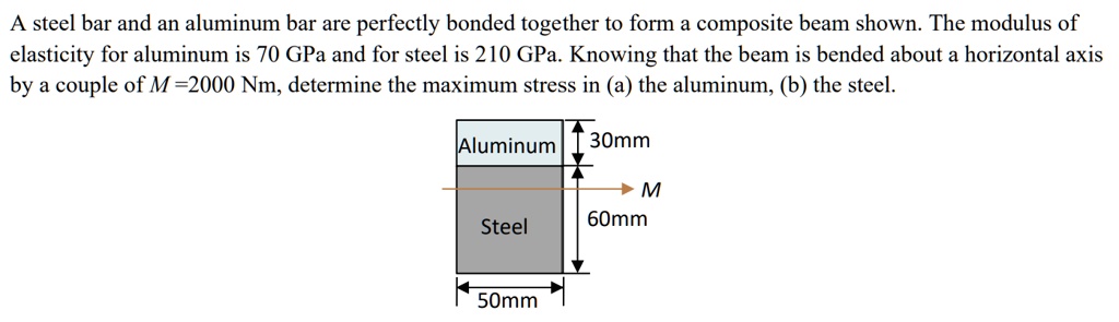 SOLVED: A steel bar and an aluminum bar are perfectly bonded together to form a composite beam ...