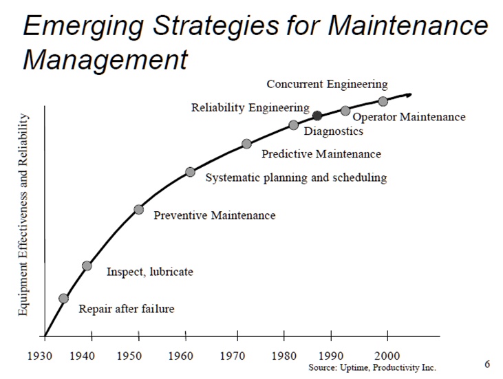 Emerging Strategies for Maintenance Management Concurrent Engineering ...