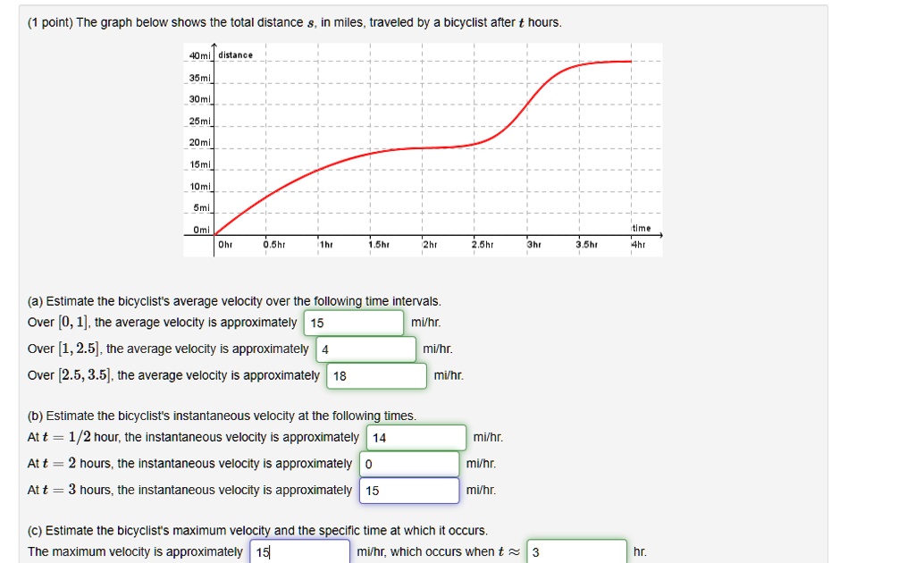 (1 point) The graph below shows the total distance s, in miles ...