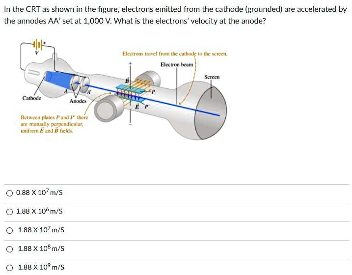 In the CRT as shown in the figure, electrons emitted from the cathode (grounded) are accelerated ...