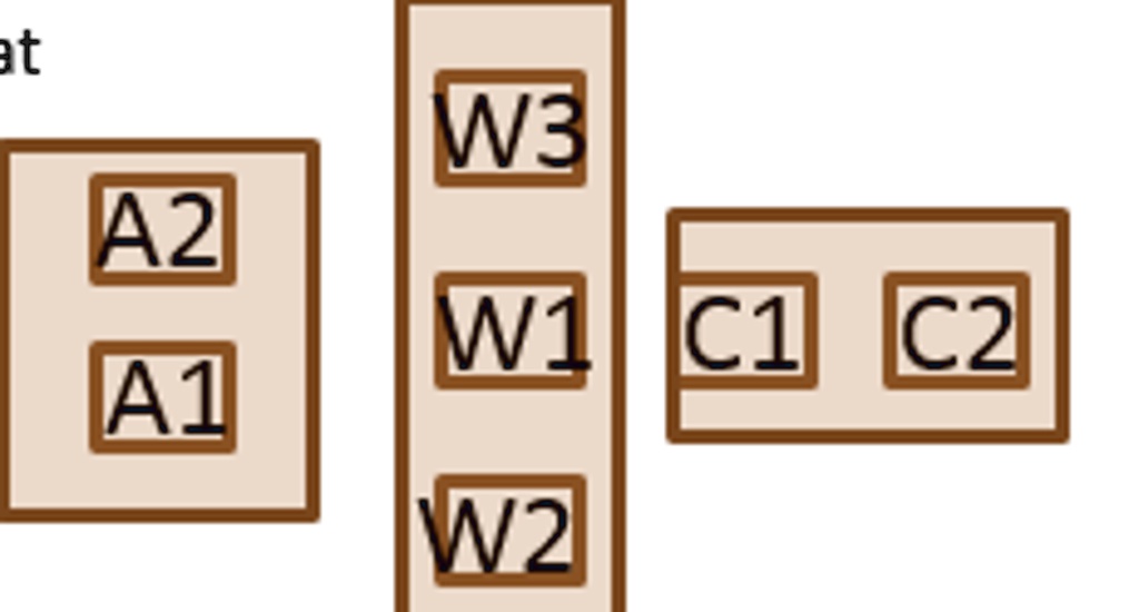 SOLVED: Consider a system model as shown below where attacks A1 or A2 ...