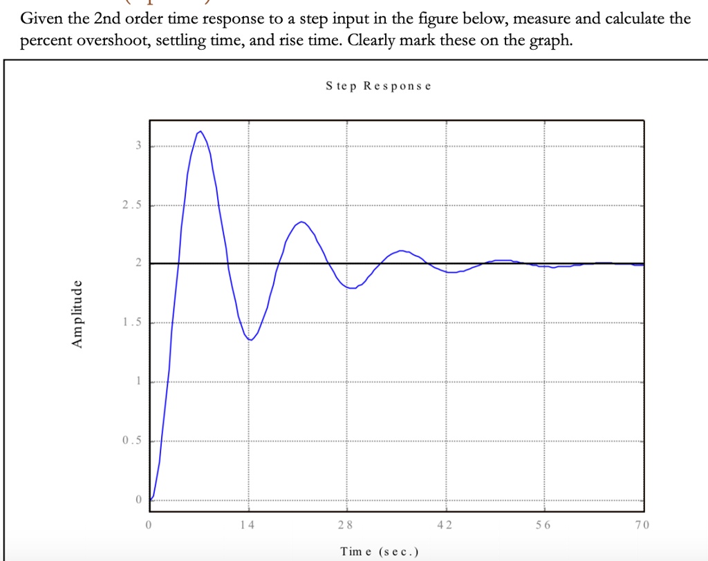 SOLVED: Given the 2nd order time response to a step input in the figure ...