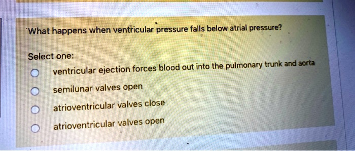 What happens when ventricular pressure falls below atrial...