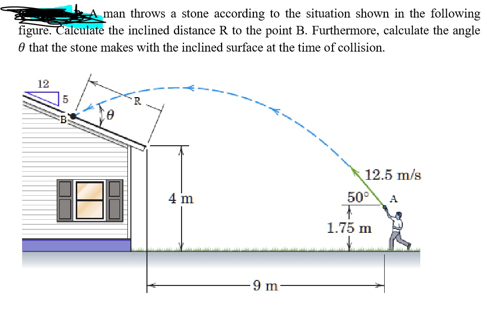 SOLVED: man throws a stone according to the situation shown in the ...