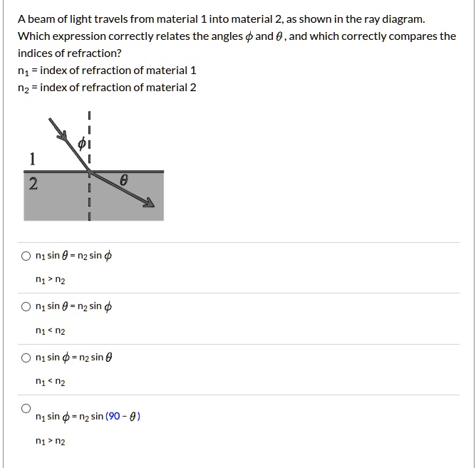 SOLVED: A beam of light travels from material 1 into material 2, as shown in the ray diagram ...