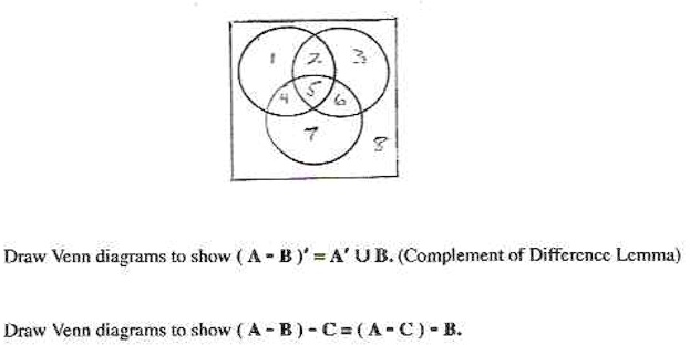 Draw Venn diagrams to show (A - B)' = A' ∪ B. (Complement of Difference ...