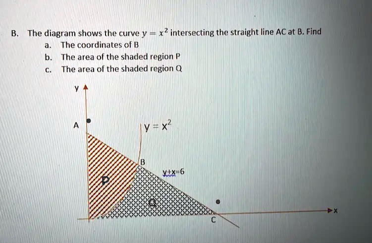 SOLVED: The diagram shows the curve intersecting the straight line AC ...