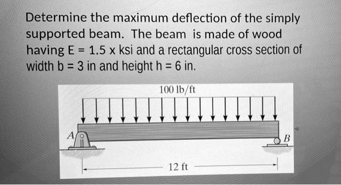 SOLVED: Determine the maximum deflection of the simply supported beam ...