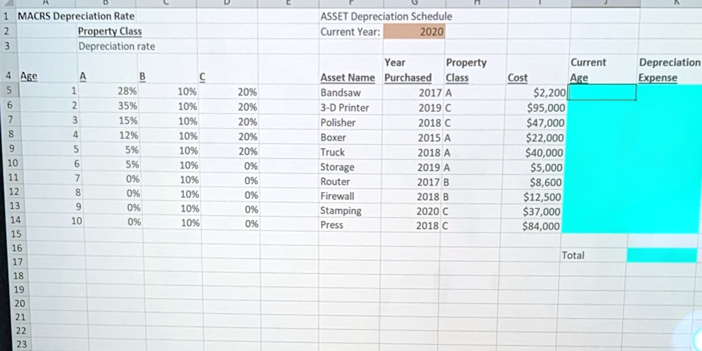 [GET ANSWER] help with formulas to calculate the total depreciation ...