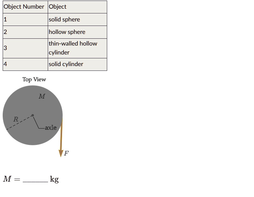 The table below lists four uniform objects. Object 4 is selected and placed on a frictionless ...