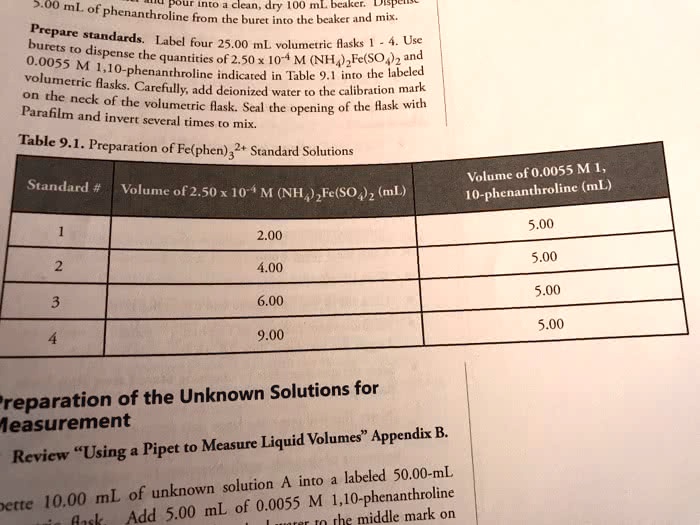 Pour into a clean, dry 100 mL. beaker. 5.00 mL. of phenanthroline from ...