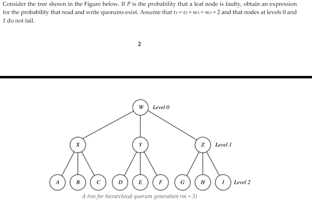 VIDEO solution: Consider the tree shown in the Figure below. If P is the probability that a leaf ...