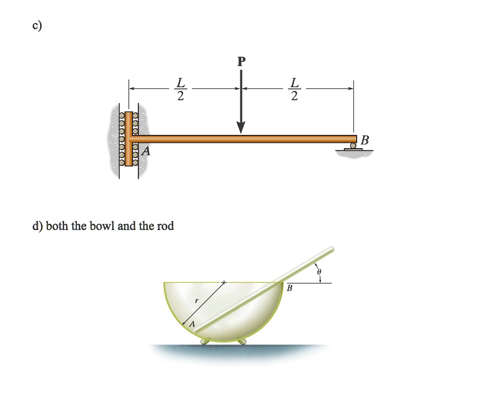 Draw the Schematics and the Free Body Diagrams for the following ...