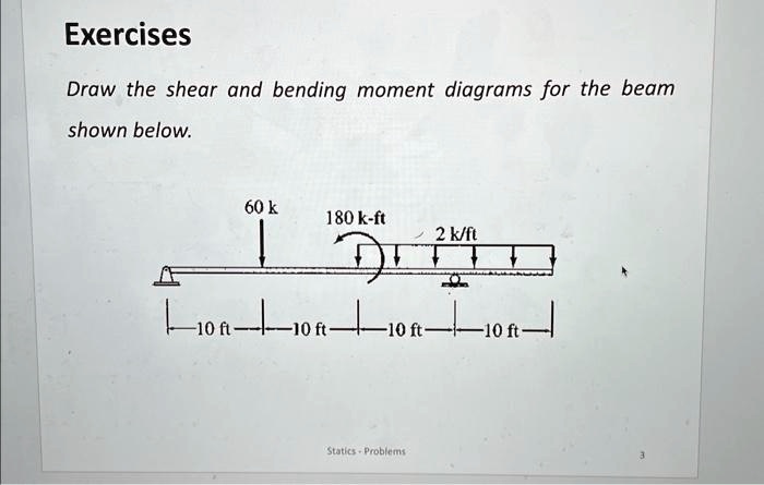 SOLVED: Exercises Draw the shear and bending moment diagrams for the beam shown below 60k 180k ...