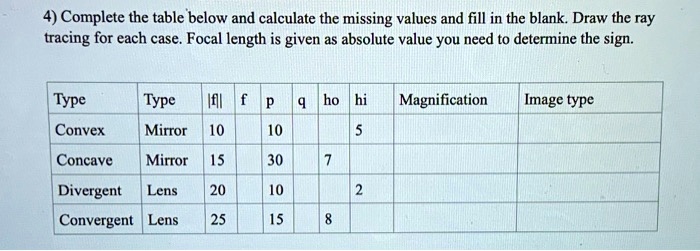 4 complete the table below and calculate the missing values and fill in the blank draw the ray ...