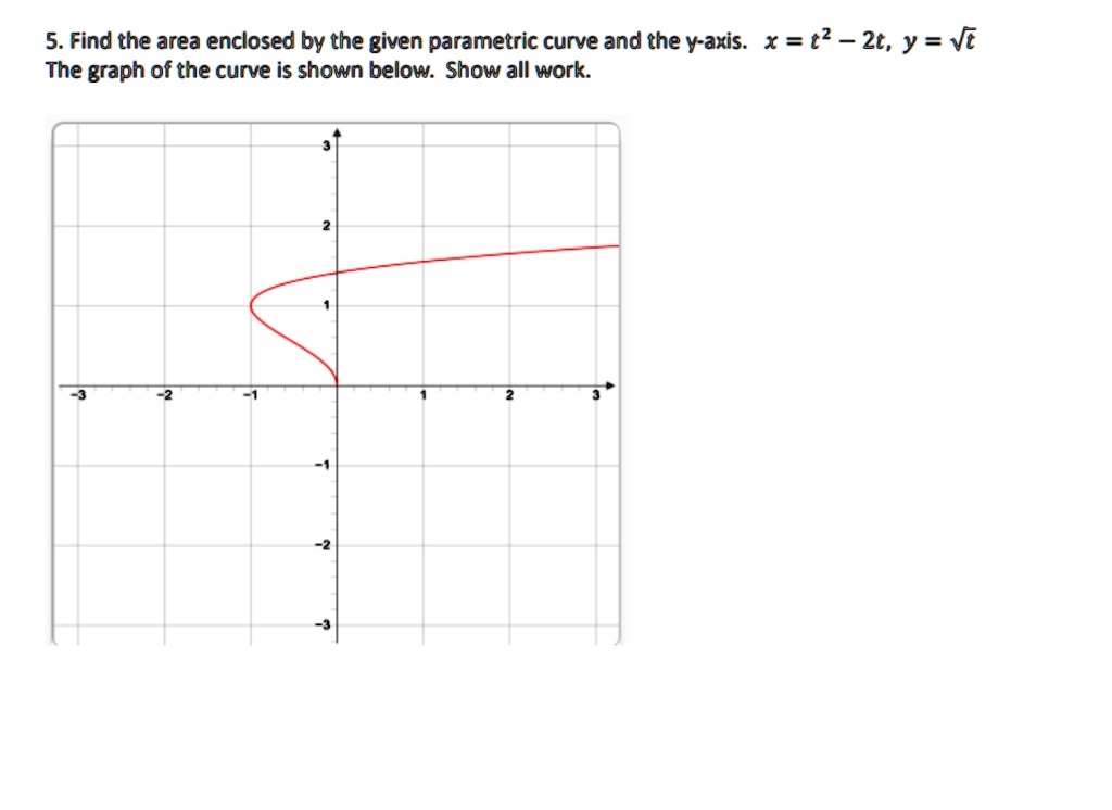 SOLVED: 5. Find the area enclosed by the given parametric curve and the y-axis.-x = t2 – 2t, y ...