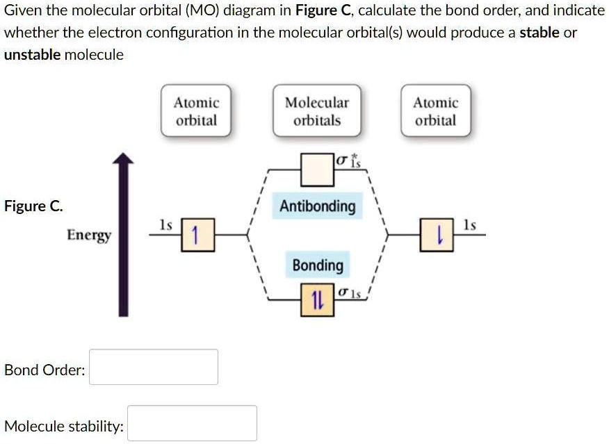 SOLVED: Given the molecular orbital (MO) diagram in Figure C, calculate ...