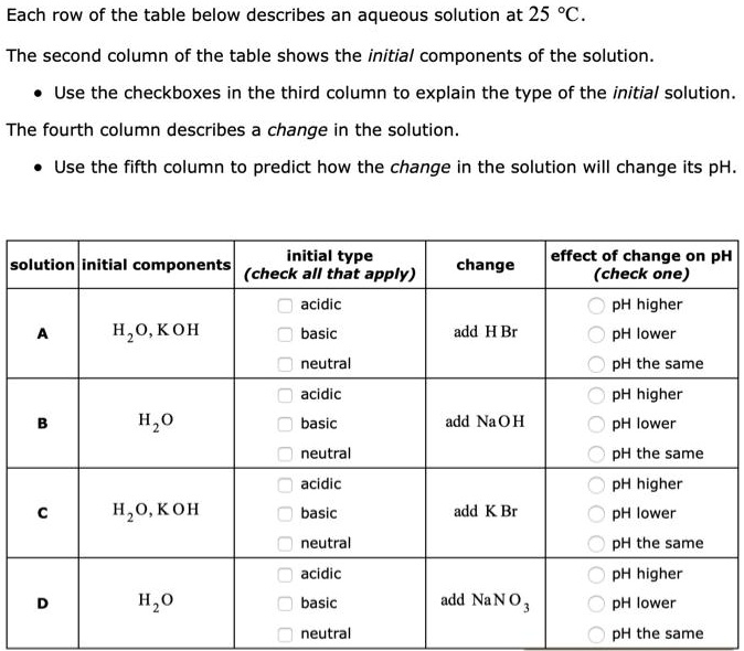 SOLVED: Each row of the table below describes an aqueous solution at 25 ...