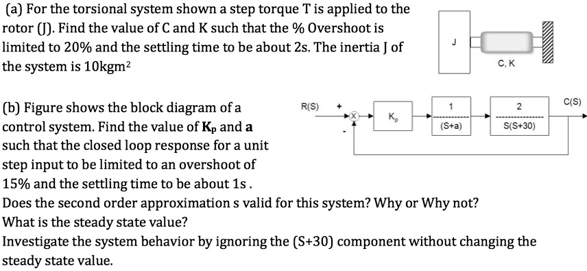 (a) For the torsional system shown a step torque T is applied to the ...