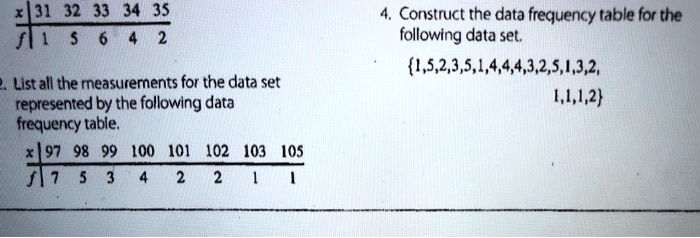 32 33 34 35 # List all the measurements for the data set represented by the following data ...