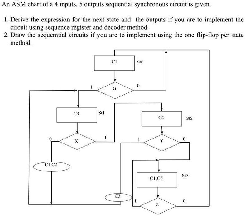 Solved Texts An Asm Chart Of A 4 Input 5 Output Sequential Synchronous Circuit Is Given 1