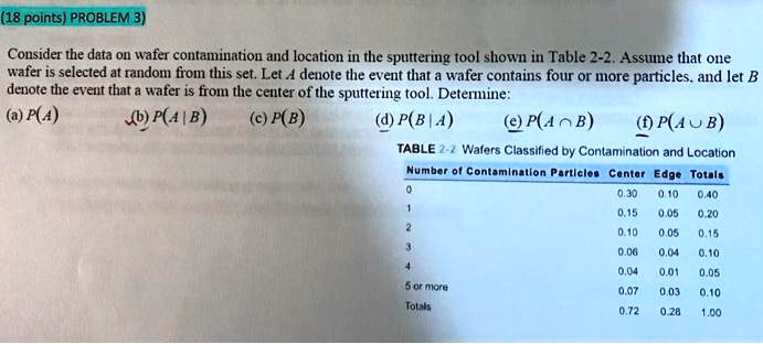 SOLVED: (18 points) PROBLEM 3) Consider the data on wafer contamination and location in the ...