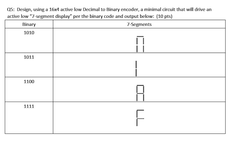 Solved Q5 Design Using A 16x4 Active Low Decimal To Binary Encoder A Minimal Circuit That