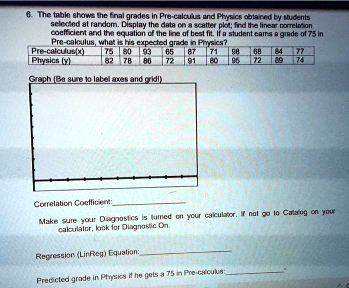 6. The table shows the final grades in Pre-calculus and Physics ...