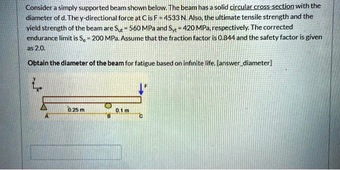 Consider a simply supported beam shown below. The beam has a solid ...