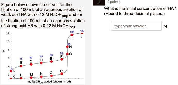 2 points what is the initial concentration of ha round to...