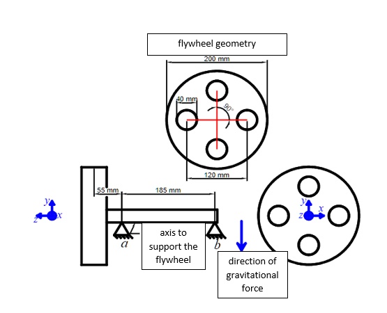 SOLVED: The flywheel in the figure is under the action of gravitational ...