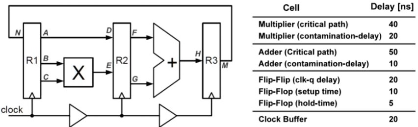 SOLVED: Consider the following sequential circuit with 3 edge-triggered registers, a multiplier ...