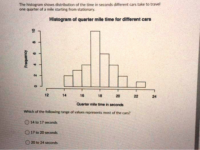 SOLVED: The histogram shows distribution of the time in seconds ...