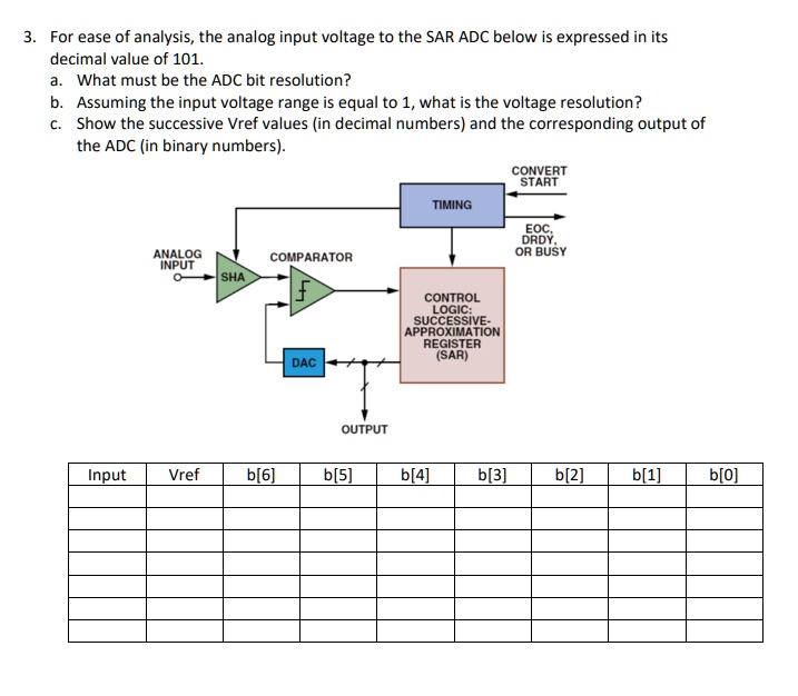 SOLVED: For ease of analysis, the analog input voltage to the SAR ADC below is expressed in its ...