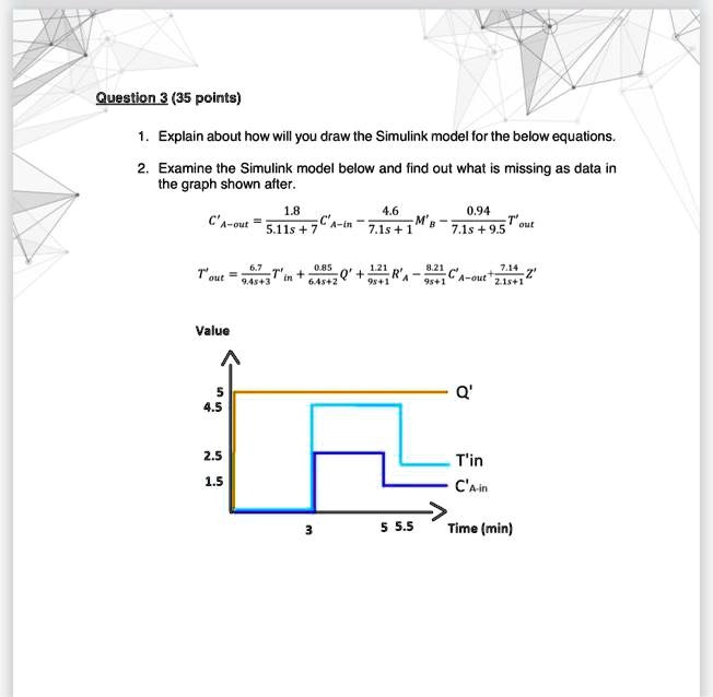 SOLVED: Question 3 (35 points) Explain how you will draw the Simulink model for the equations ...