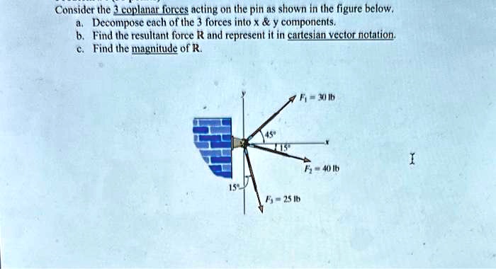 SOLVED: Consider the 3 coplanar forces acting on the pin as shown in ...