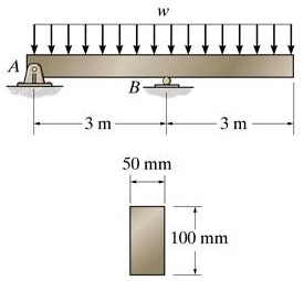 A simply supported beam AB is subjected to a uniformly distributed load w as shown in the figure ...