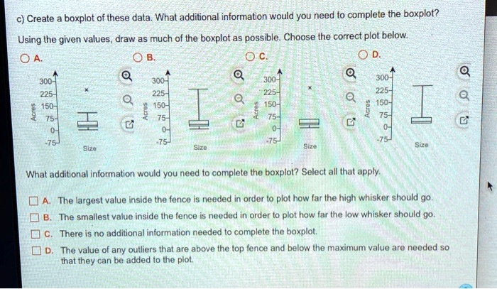 Solved C Create A Boxplot Of These Data What Additional Information Would You Need To