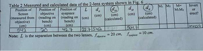 SOLVED: Please help find the answers of the d(io), the d(e), and the M1 ...
