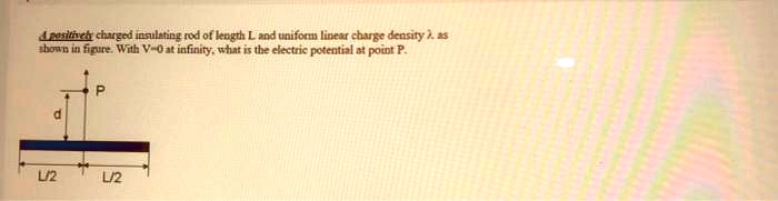 A positively charged insulating rod of length L and uniform linear ...