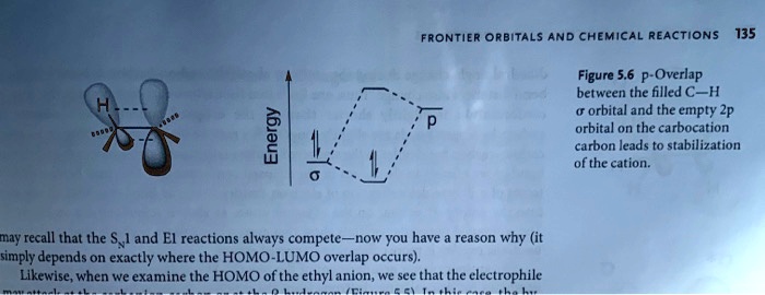 SOLVED: Frontier ORbitals AND CHEMicAl REACTiONS 135 Figure 5.6 Overlap ...