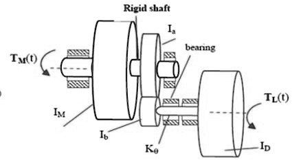 SOLVED: In the torsional drive system, as shown in the figure, the ...