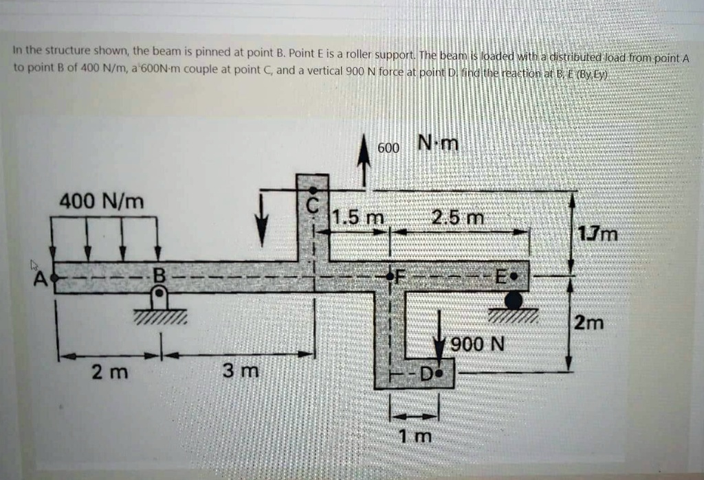 In the structure shown, the beam is pinned at point B. Point E is a ...