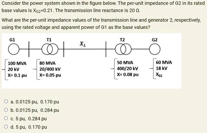 Consider the power system shown in the figure below. The per-unit impedance of G2 in its rated ...