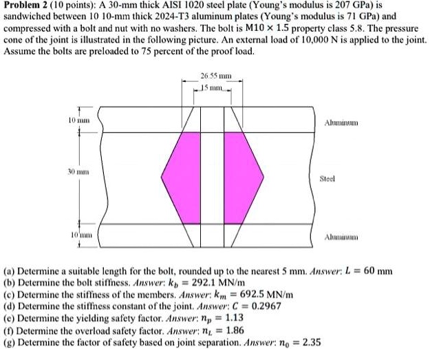 SOLVED: Problem 2 (10 points): A 30-mm thick AISI 1020 steel plate ...