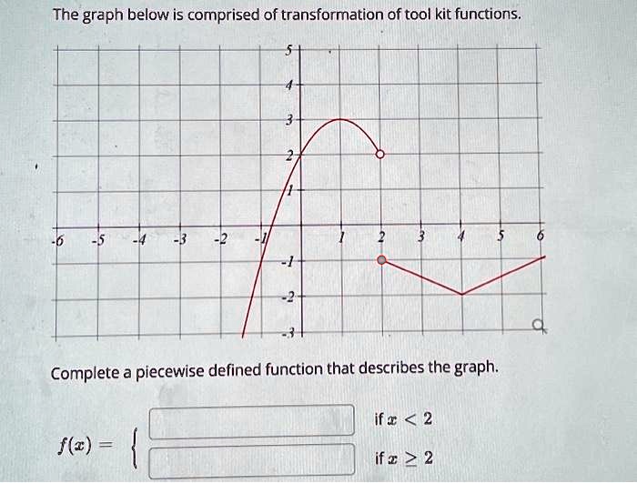 Solved The Graph Below Is Comprised Of Transformation Of Tool Kit Functions Complete A