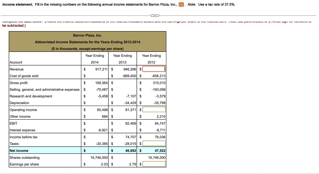 Income statement. Fill in the missing numbers on the following annual ...