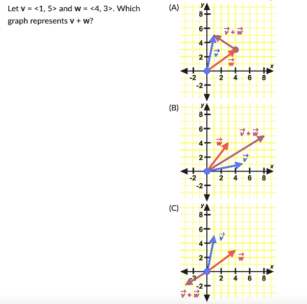 SOLVED: Let v = and w = . Which graph represents w?