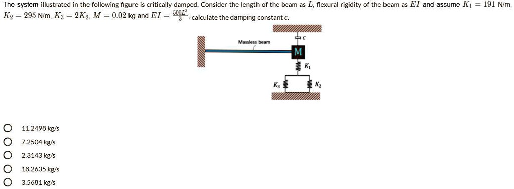 SOLVED: The system illustrated in the following figure is critically ...