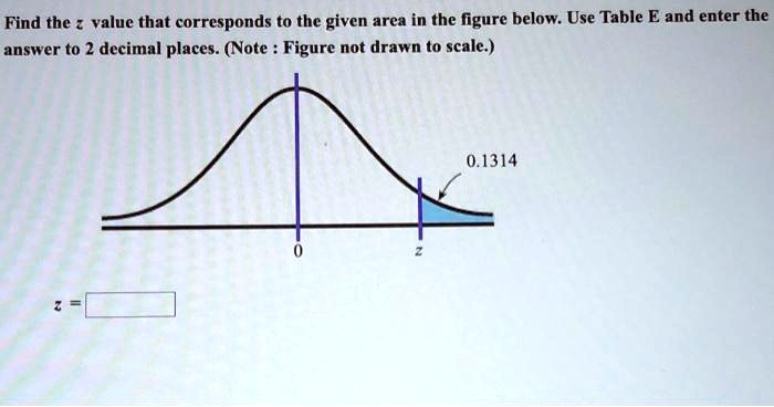SOLVED: Find the z value that corresponds to the given area in the figure below. Use Table E and ...